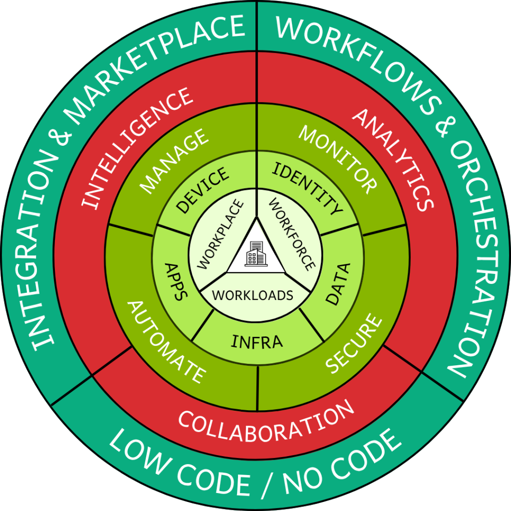Prodata Sistem Teknologi - Distributor ManageEngine Indonesia